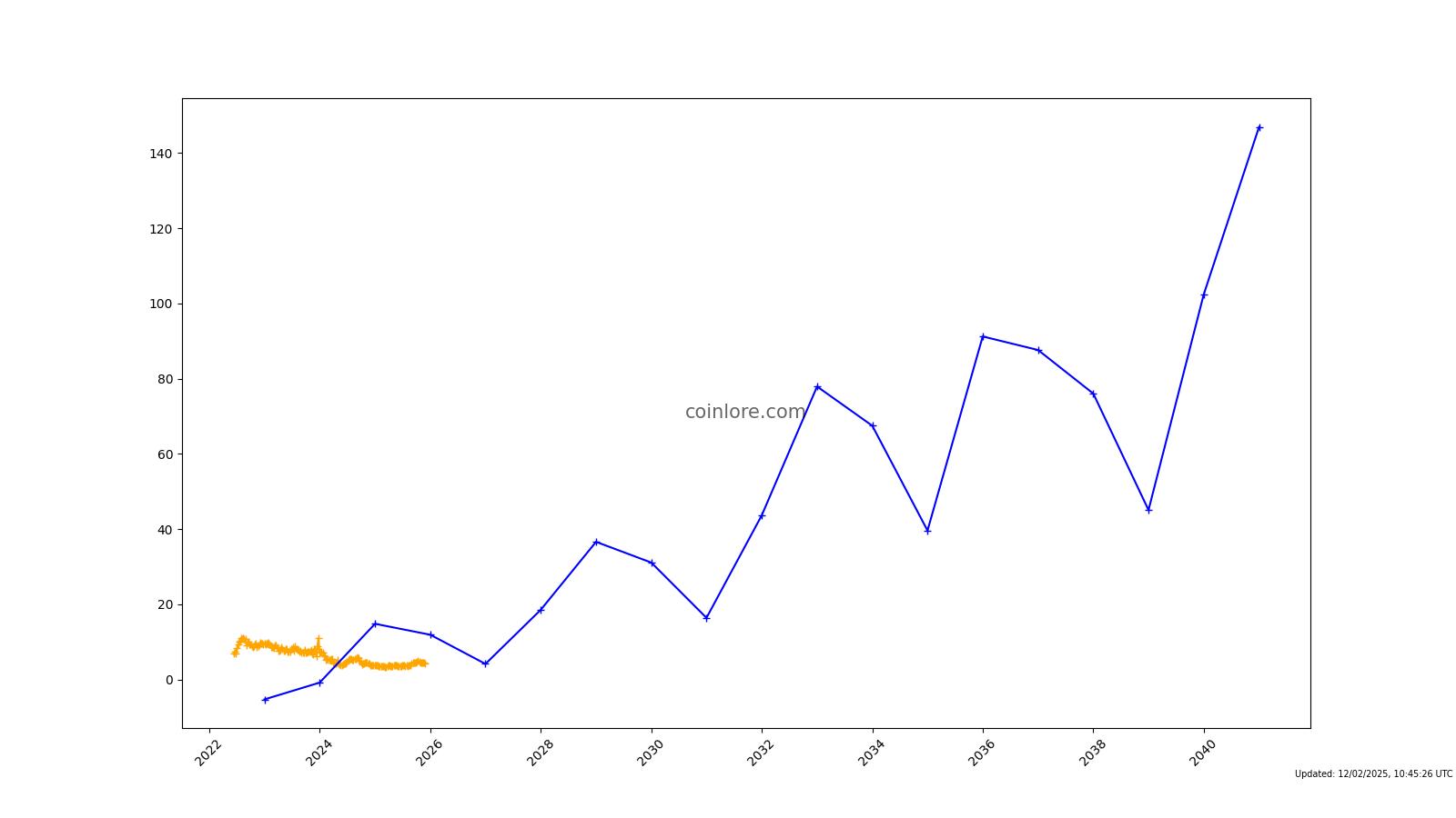 Mt Pelerin Shares price prediction long-term