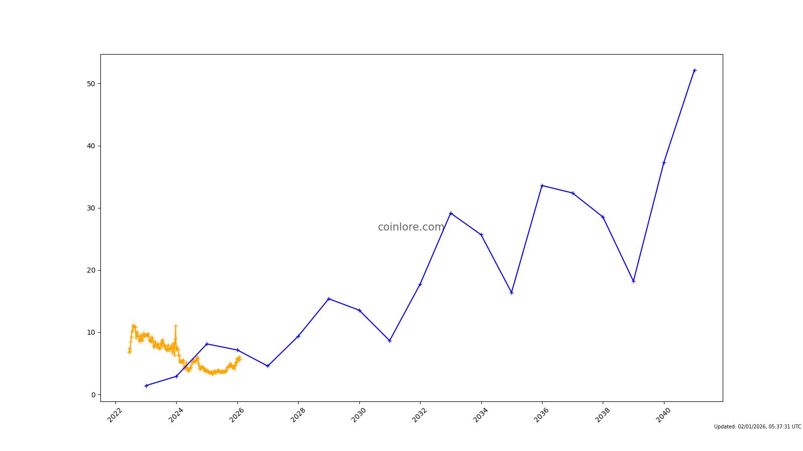Mt Pelerin Shares долгосрочные прогноз курса