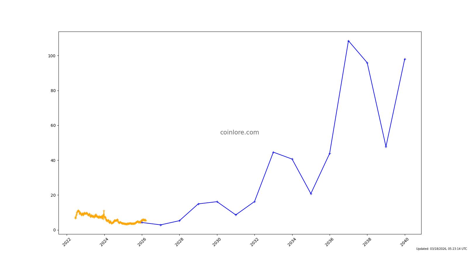 Mt Pelerin Shares долгосрочные прогноз курса