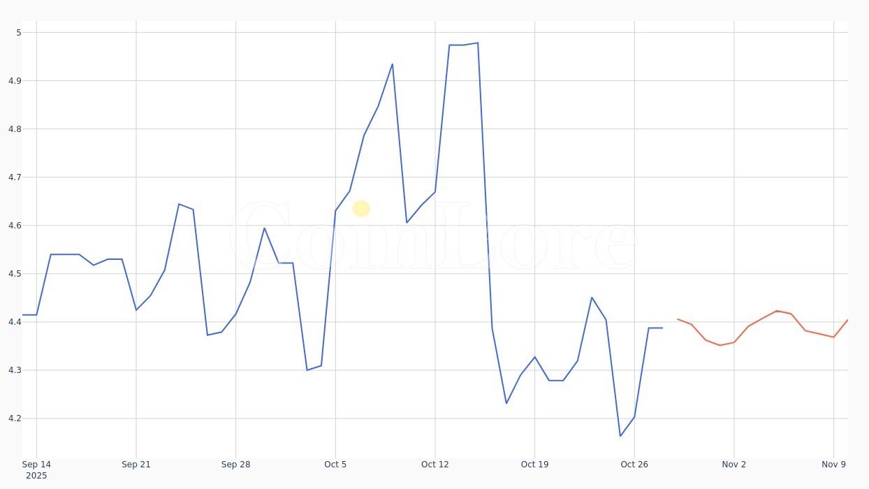 Mt Pelerin Shares short-term price prediction