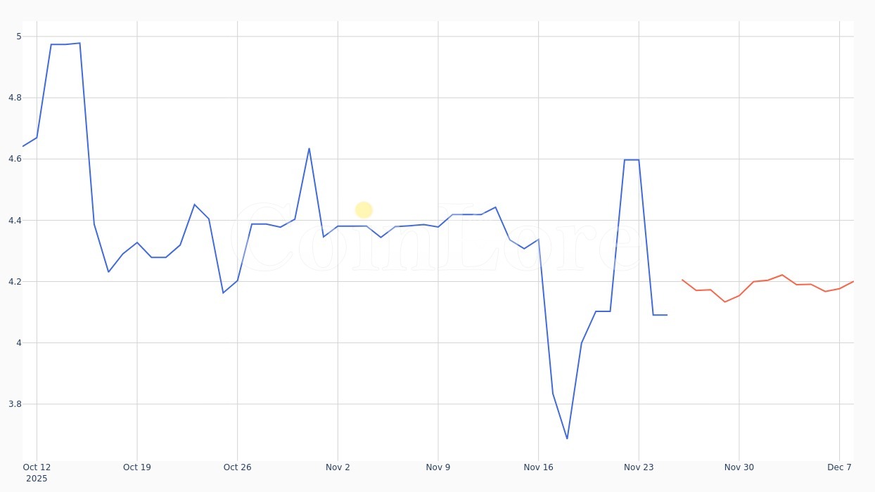 Mt Pelerin Shares short-term price prediction