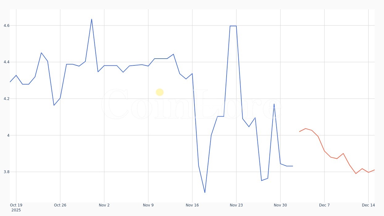 Mt Pelerin Shares short-term price prediction