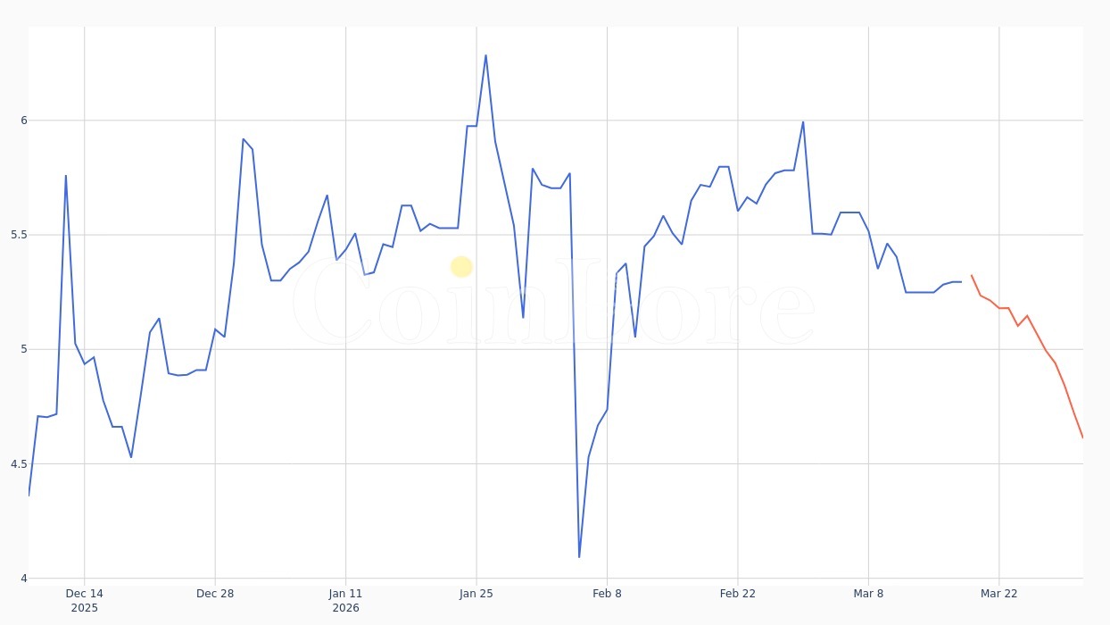 Mt Pelerin Shares краткосрочный прогноз курса