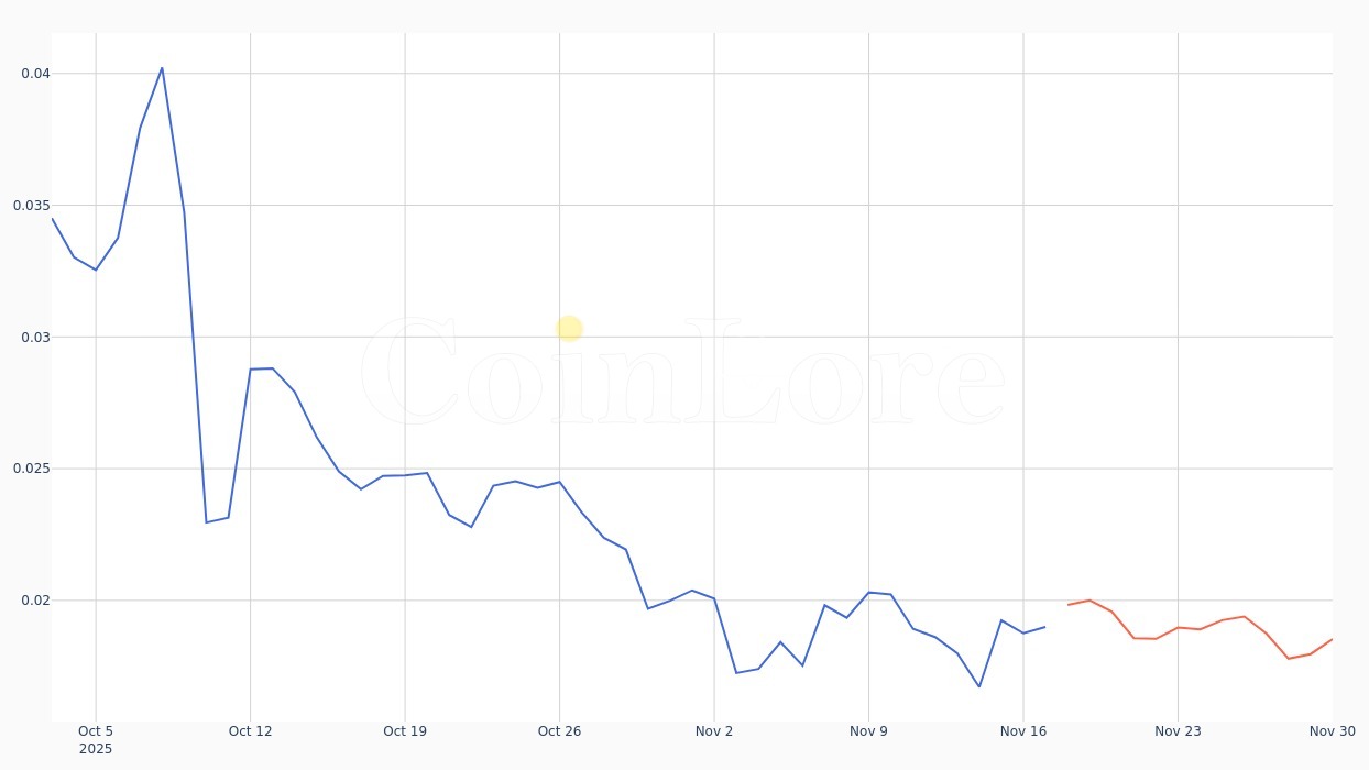 Mubarak short-term price prediction