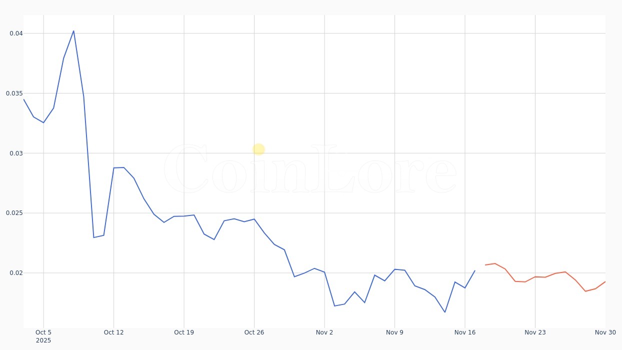 Predicción del precio a corto plazo de Mubarak
