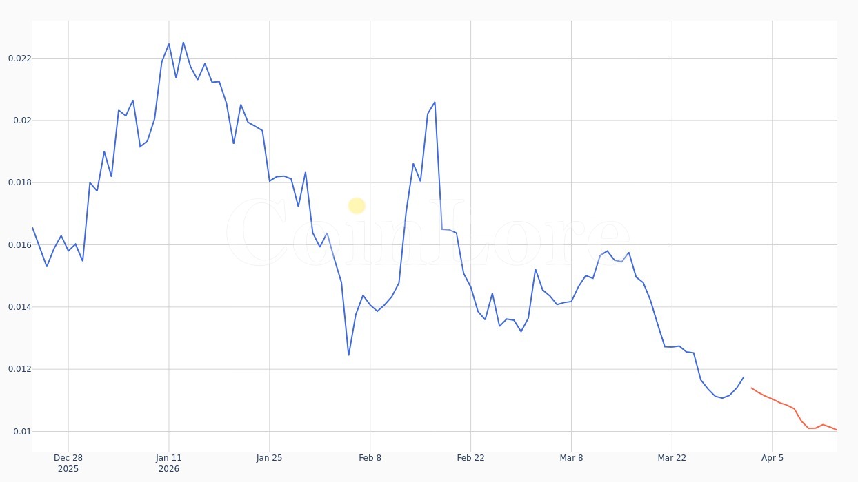 Mubarak краткосрочный прогноз курса