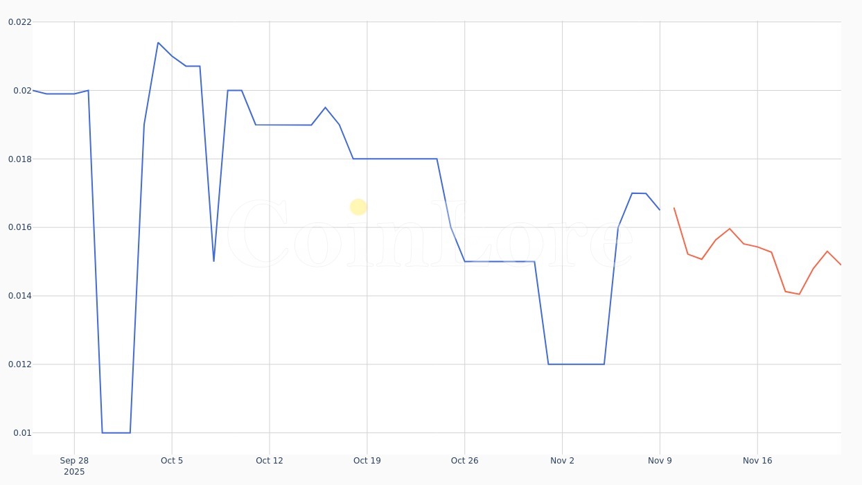 Mudra MDR Price prediction, Short/Long Forecast CoinLore