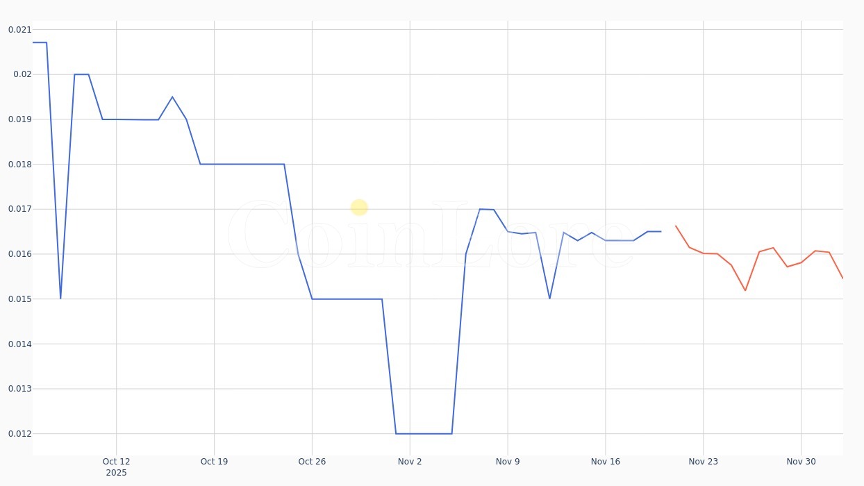 Mudra MDR short-term price prediction