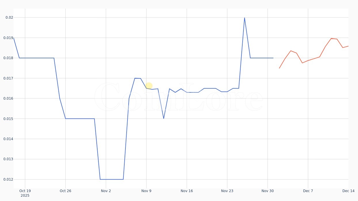 Mudra MDR short-term price prediction