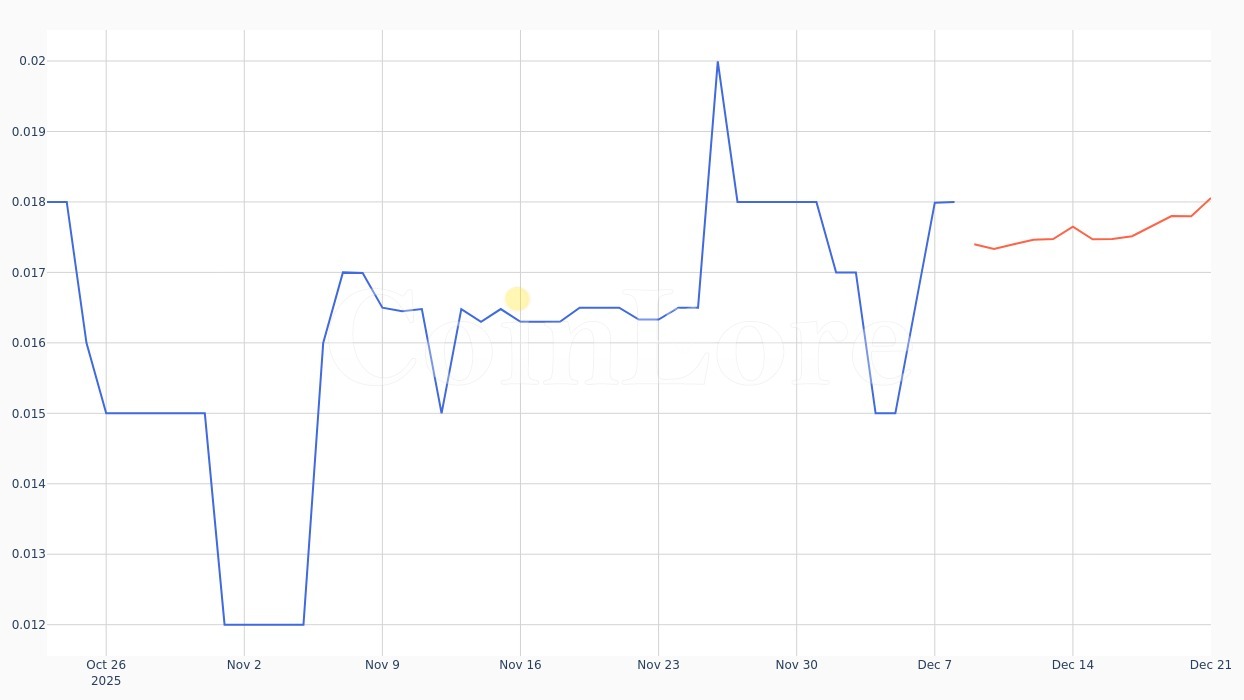 Mudra MDR short-term price prediction