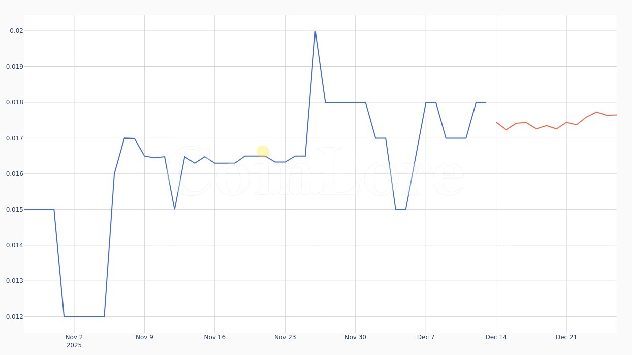 Mudra MDR short-term price prediction