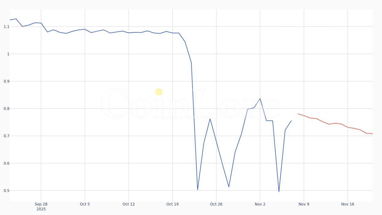 MultiBank Group short-term price prediction