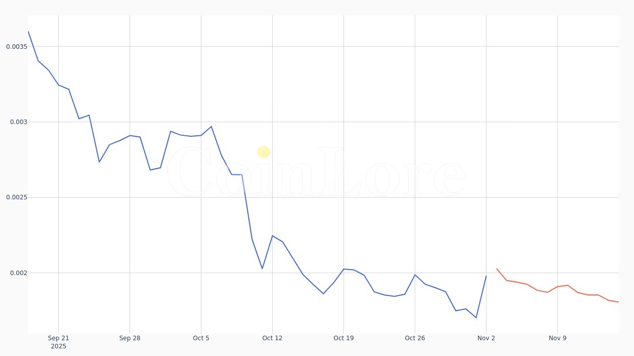 Multibit kurzfristige Kurs prognose