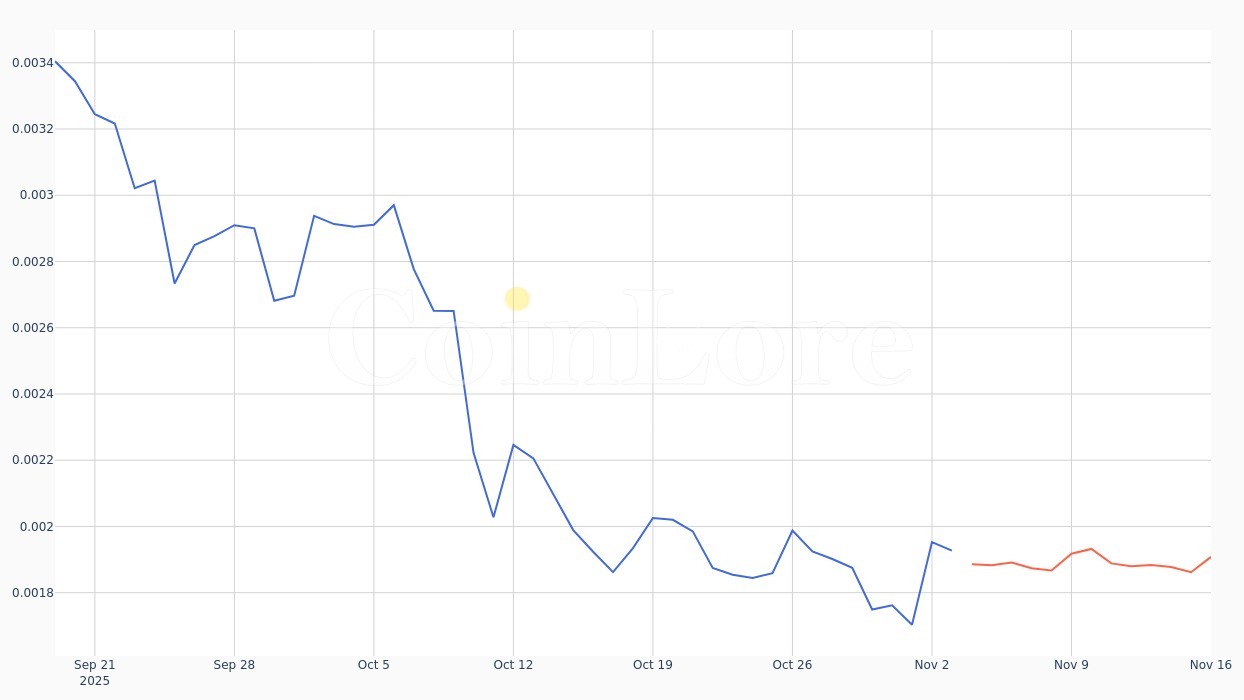 Predicción del precio a corto plazo de Multibit