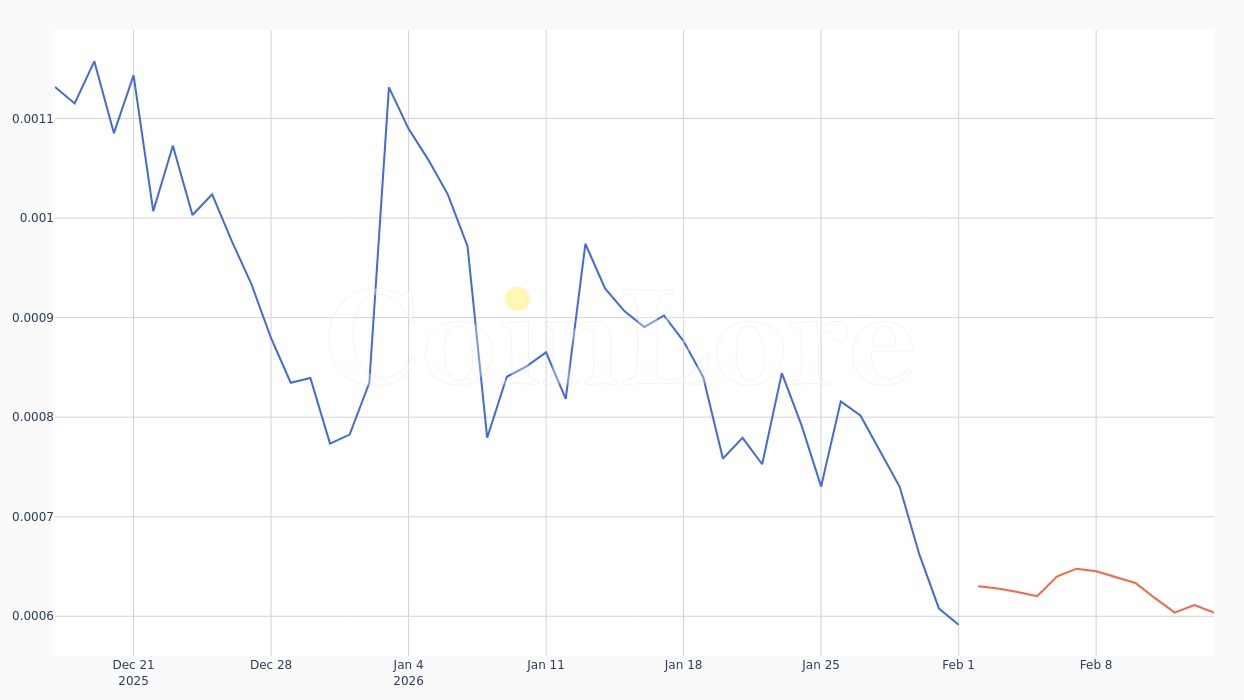 Predicción del precio a corto plazo de Multibit