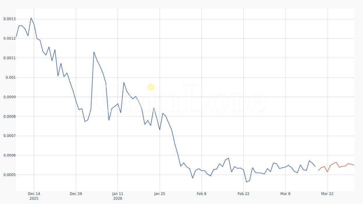 Multibit краткосрочный прогноз курса
