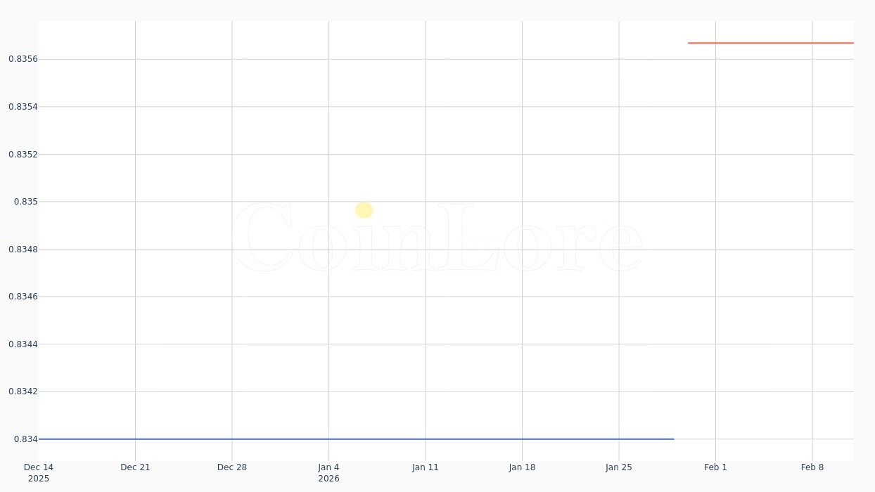 Multichain краткосрочный прогноз курса