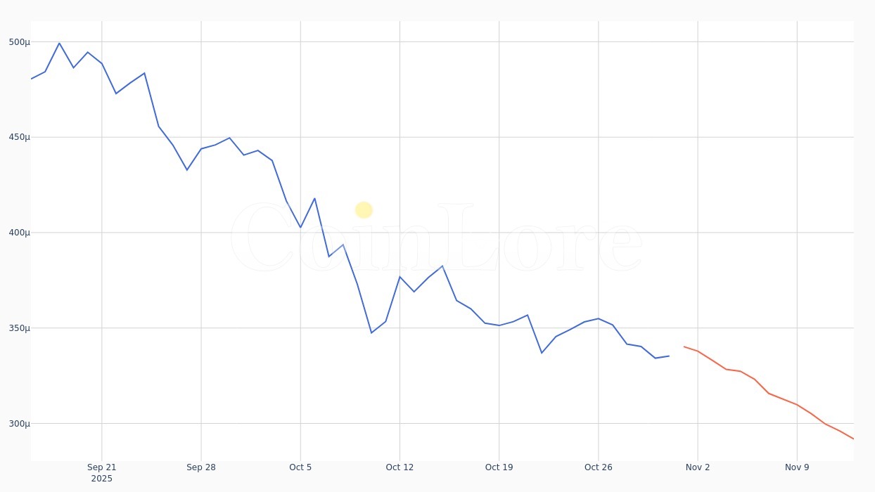 MultiVAC kurzfristige Kurs prognose