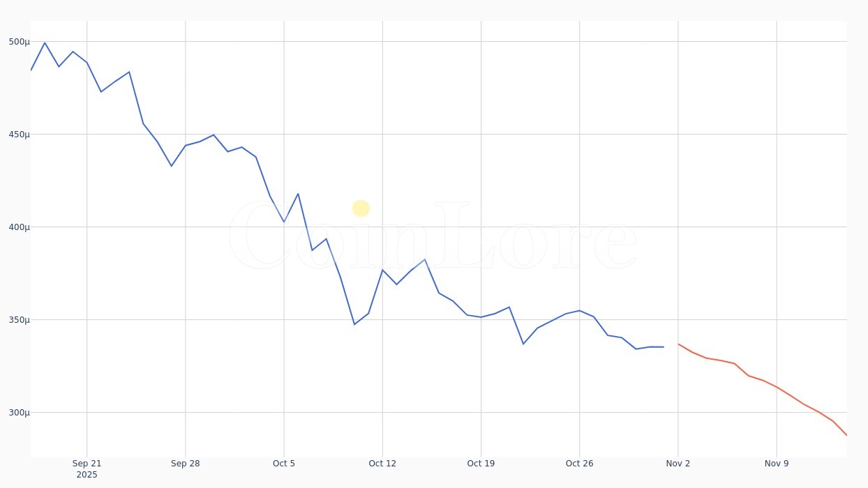 MultiVAC short-term price prediction