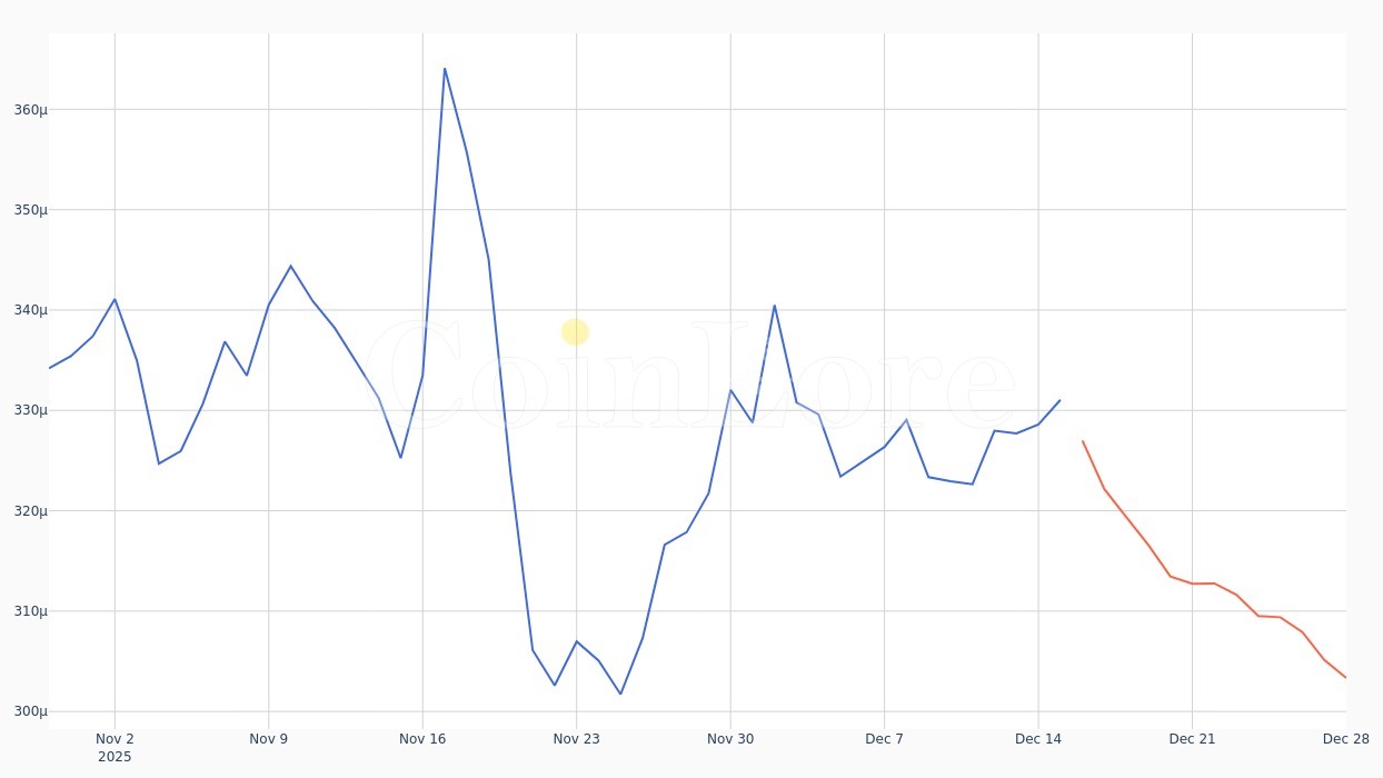 MultiVAC kısa vadeli fiyat tahmini
