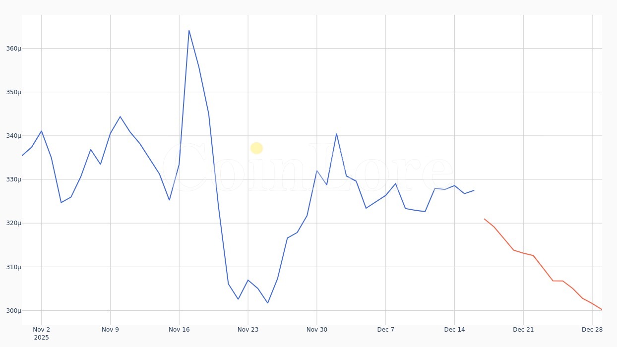 MultiVAC краткосрочный прогноз курса