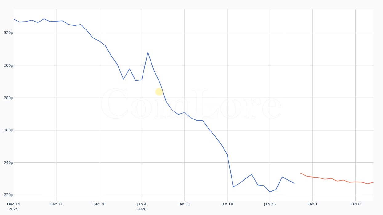 Predicción del precio a corto plazo de MultiVAC