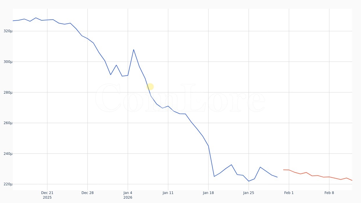 MultiVAC краткосрочный прогноз курса