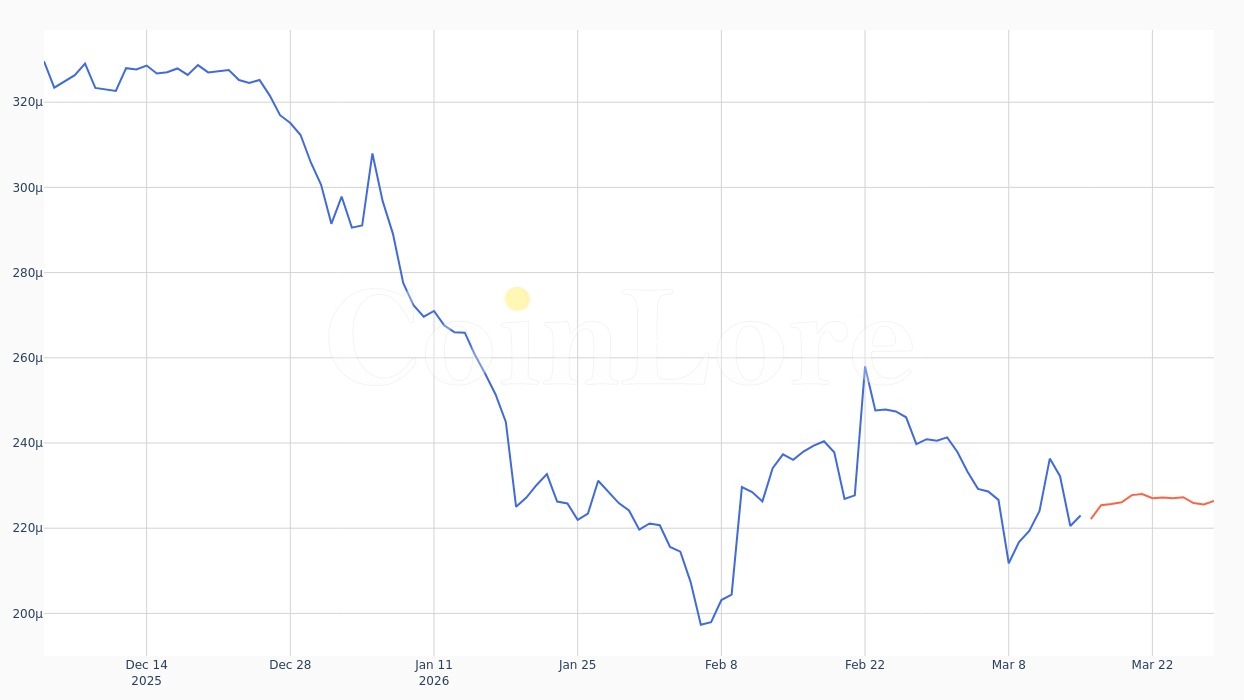 Predicción del precio a corto plazo de MultiVAC
