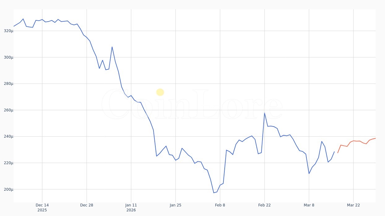MultiVAC краткосрочный прогноз курса