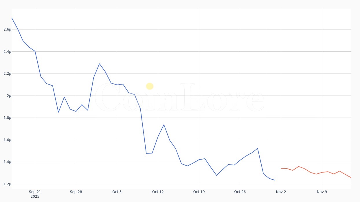 Mumu the Bull (SOL) short-term price prediction