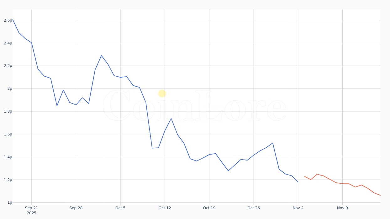 Mumu the Bull (SOL) краткосрочный прогноз курса