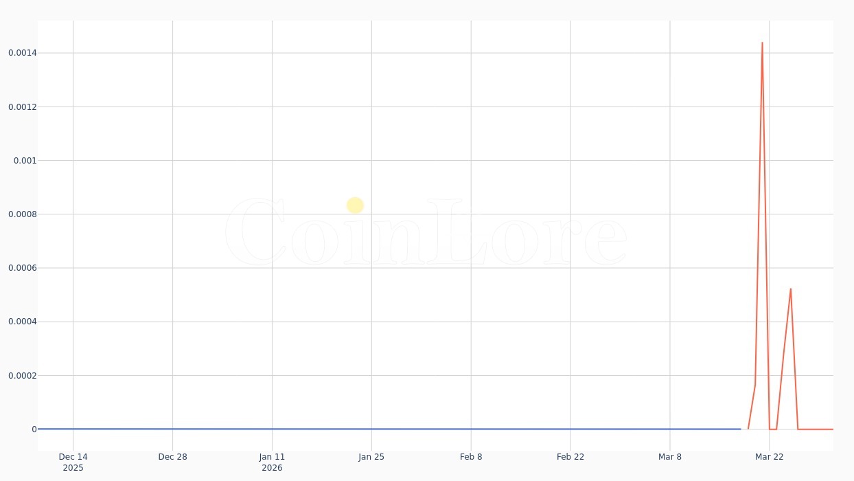 Predicción del precio a corto plazo de Mumu the Bull (SOL)