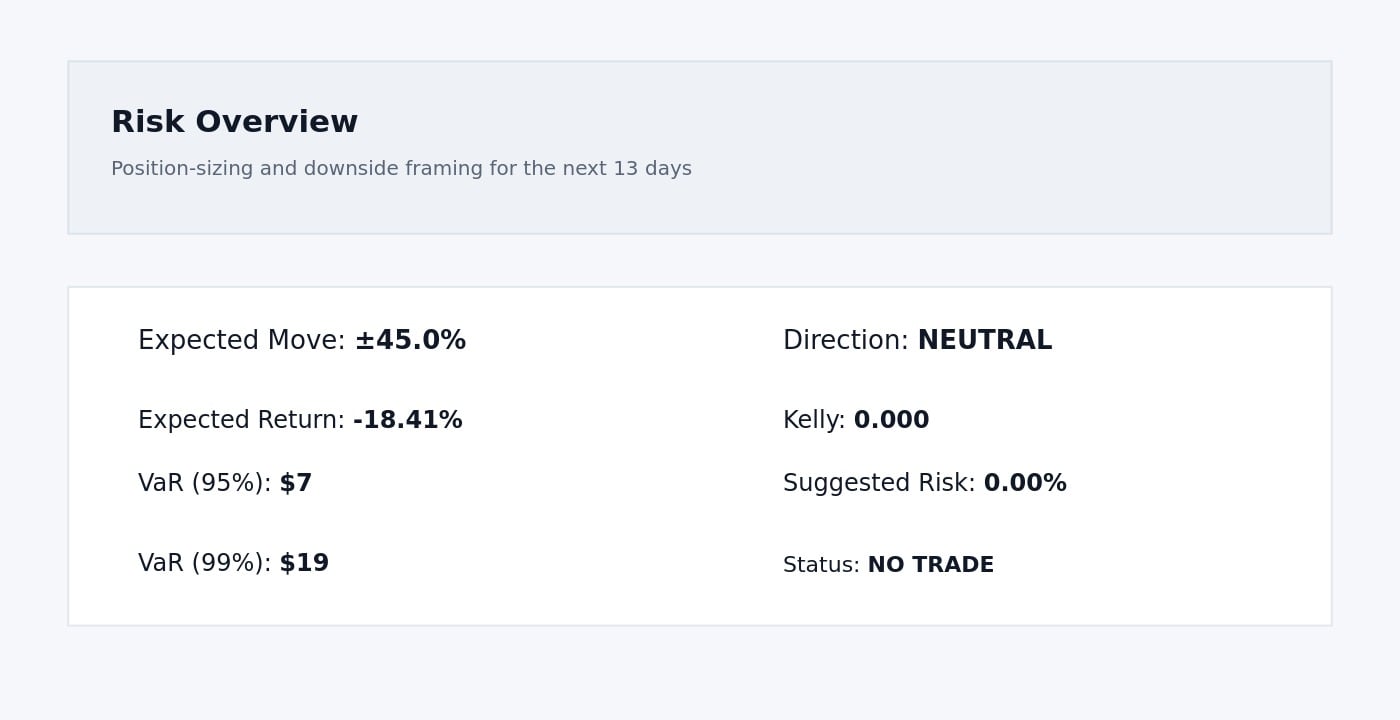 Mumu the Bull (SOL) risk analysis including expected move value at risk and suggested position sizing