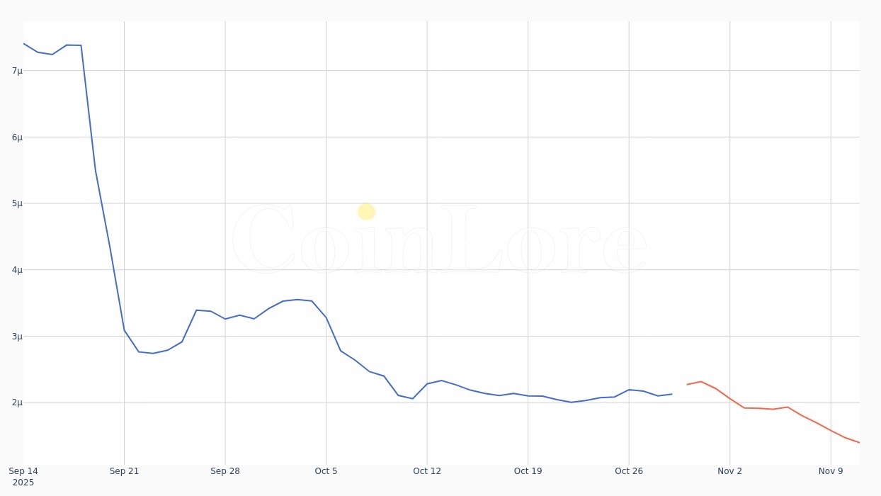 MurAll short-term price prediction