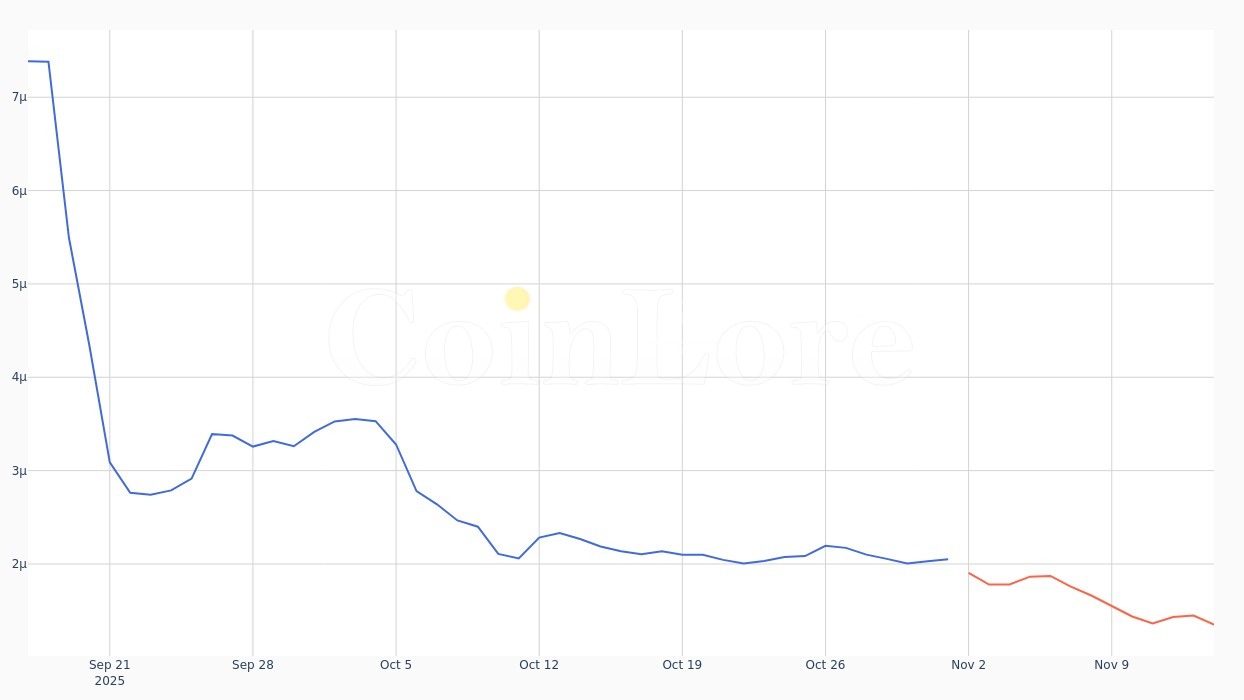 MurAll kısa vadeli fiyat tahmini