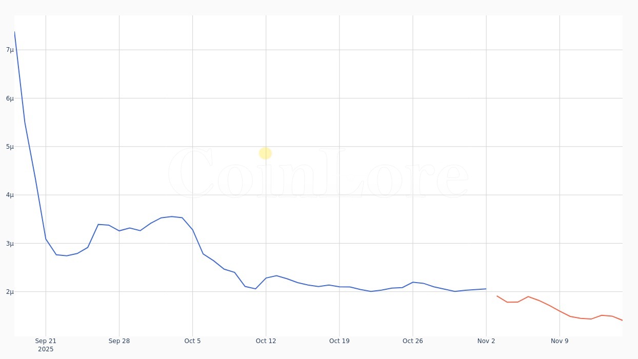 MurAll краткосрочный прогноз курса