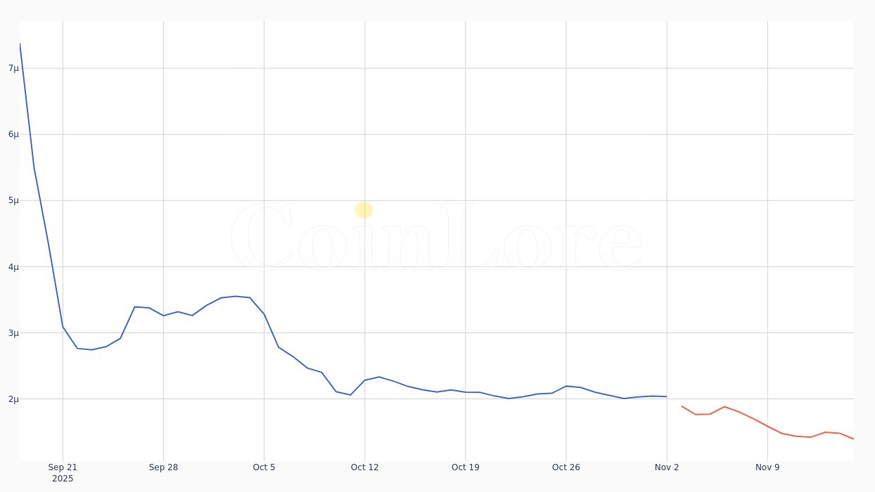 Predicción del precio a corto plazo de MurAll
