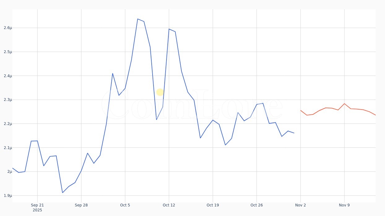 MuratiAI short-term price prediction