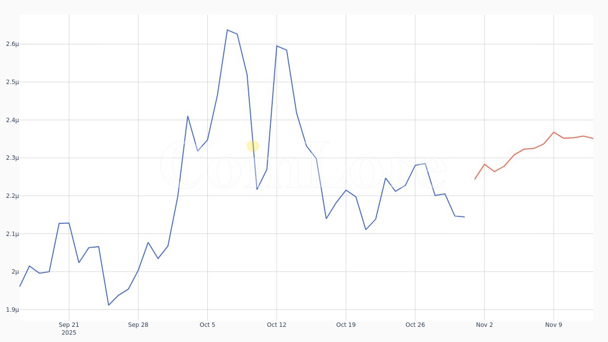 MuratiAI short-term price prediction