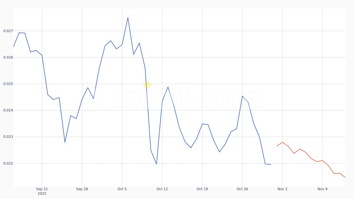 Mute kısa vadeli fiyat tahmini