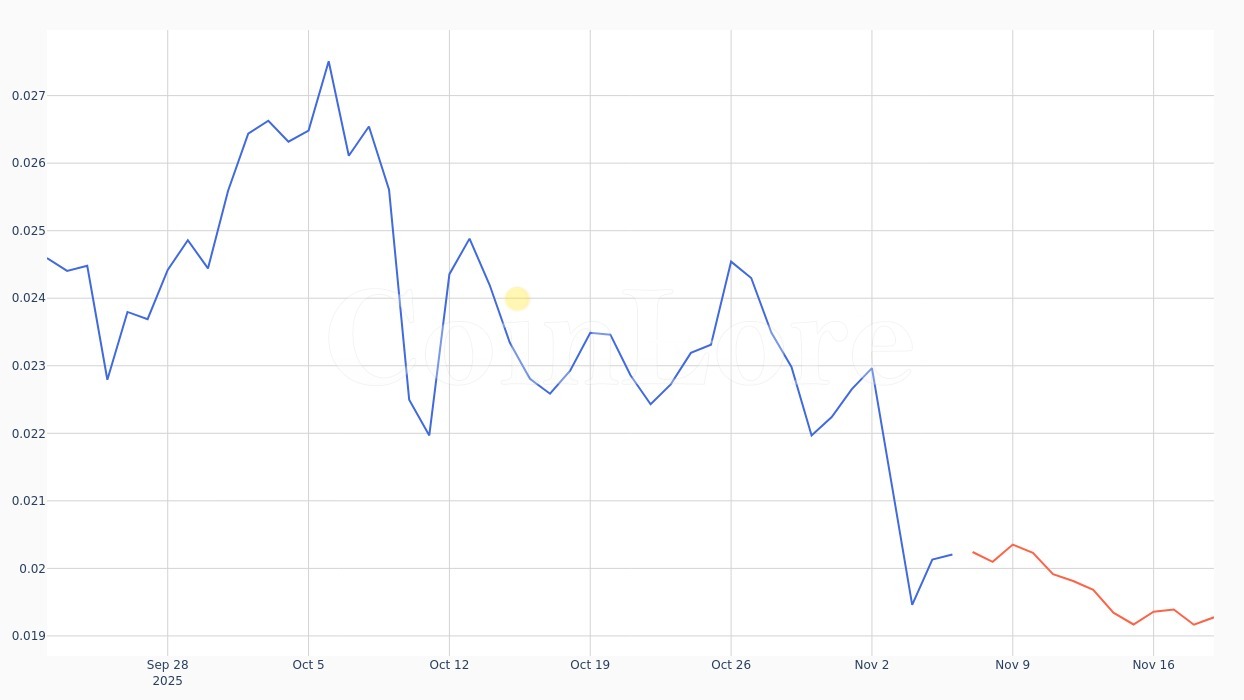 Mute short-term price prediction