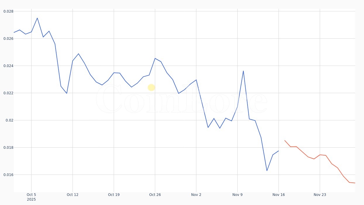 Mute short-term price prediction