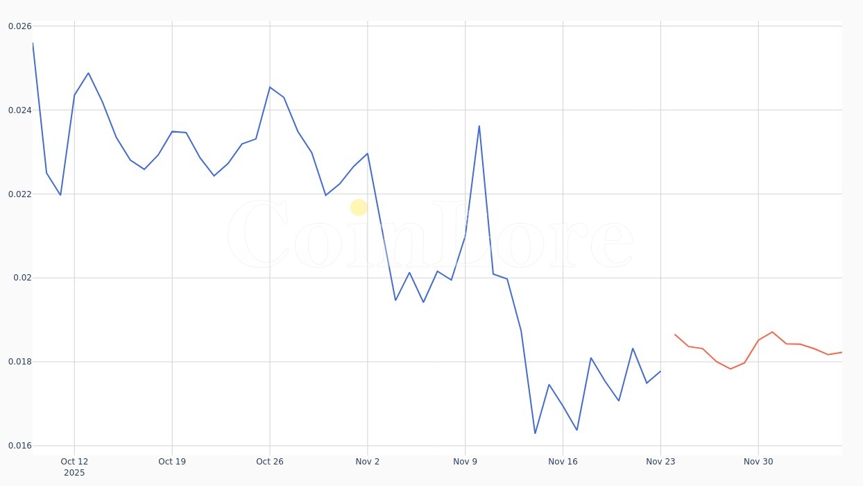 Mute short-term price prediction