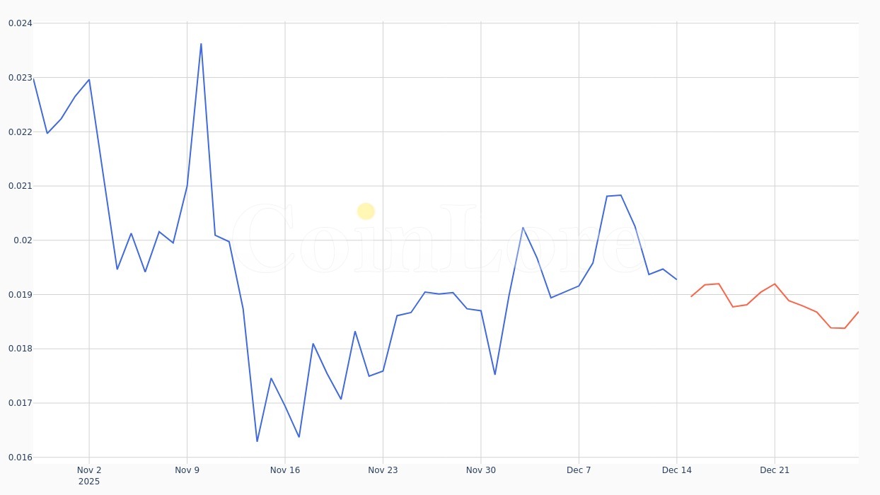 Mute short-term price prediction