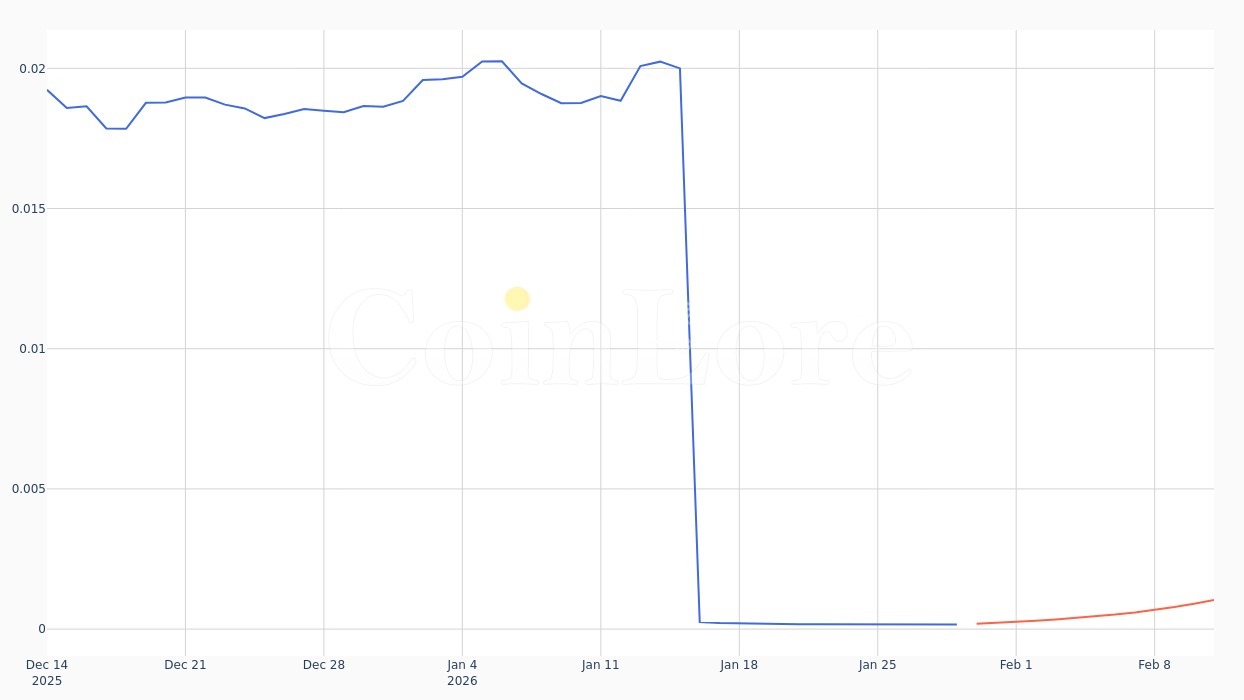 Mute краткосрочный прогноз курса