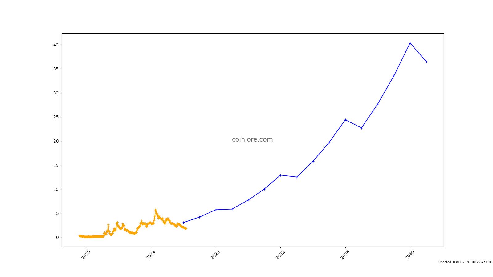 MX Token долгосрочные прогноз курса