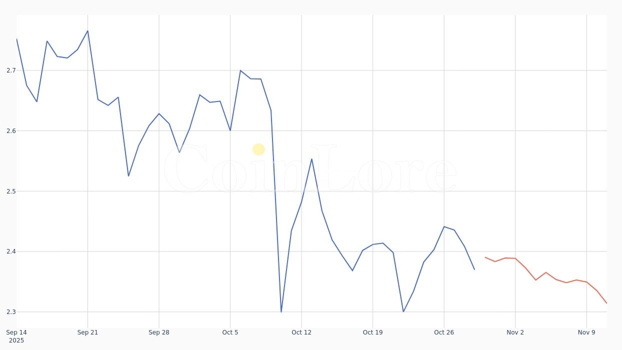 Predicción del precio a corto plazo de MX Token