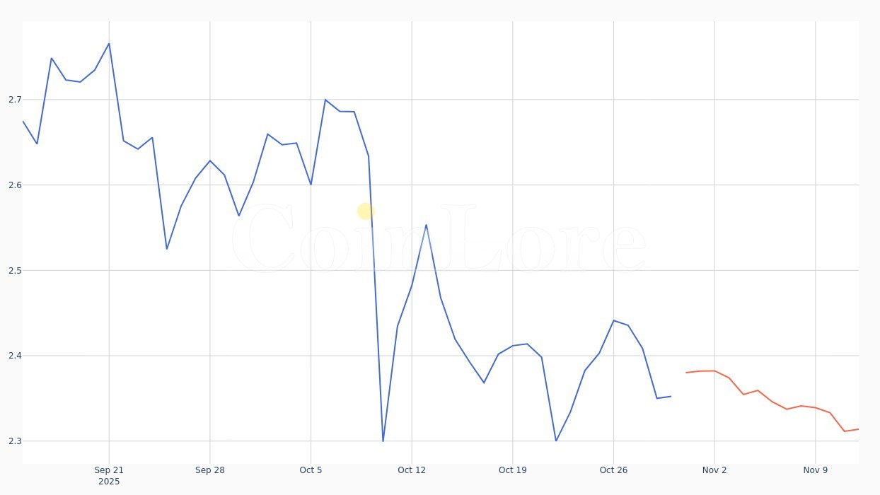 MX Token kısa vadeli fiyat tahmini