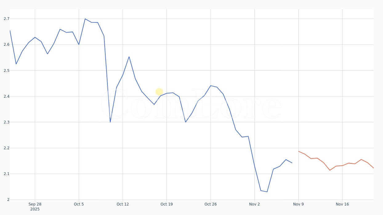 MX Token short-term price prediction