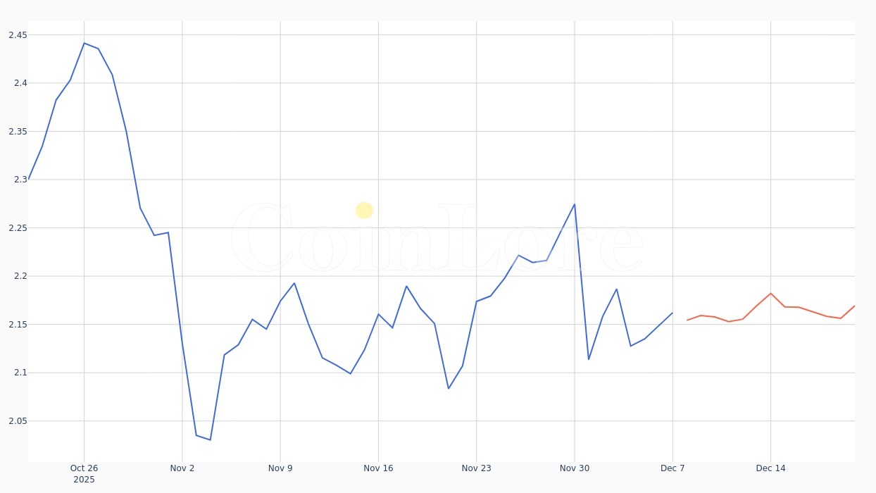 MX Token short-term price prediction